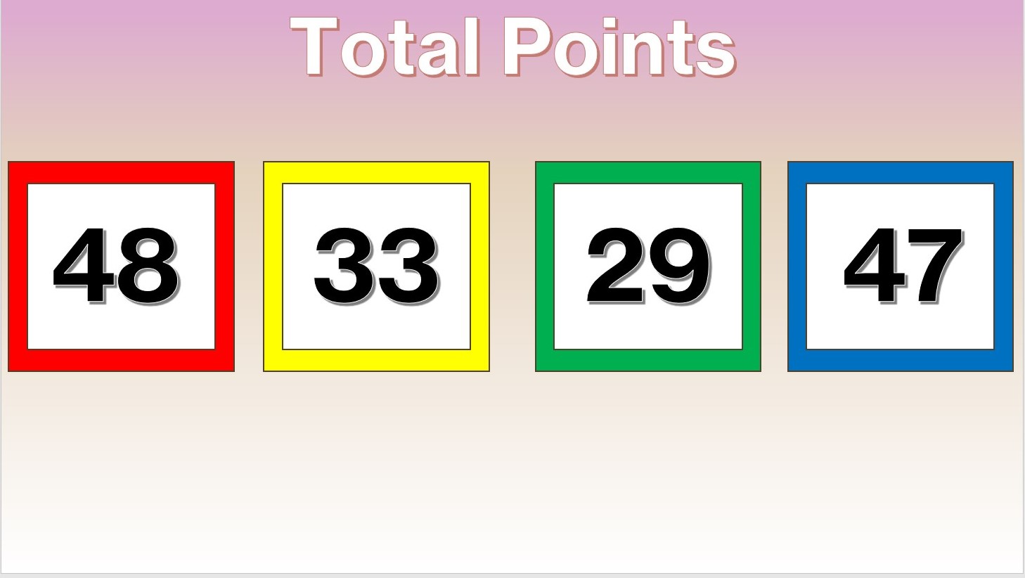 Eco bake off – Smith's Wood Academy